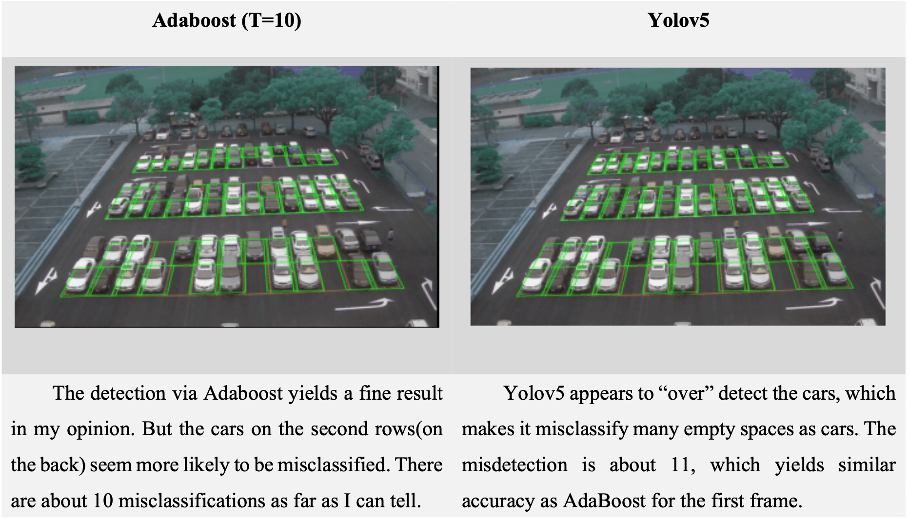 Object Detection（cv） Tzujo S Blog
